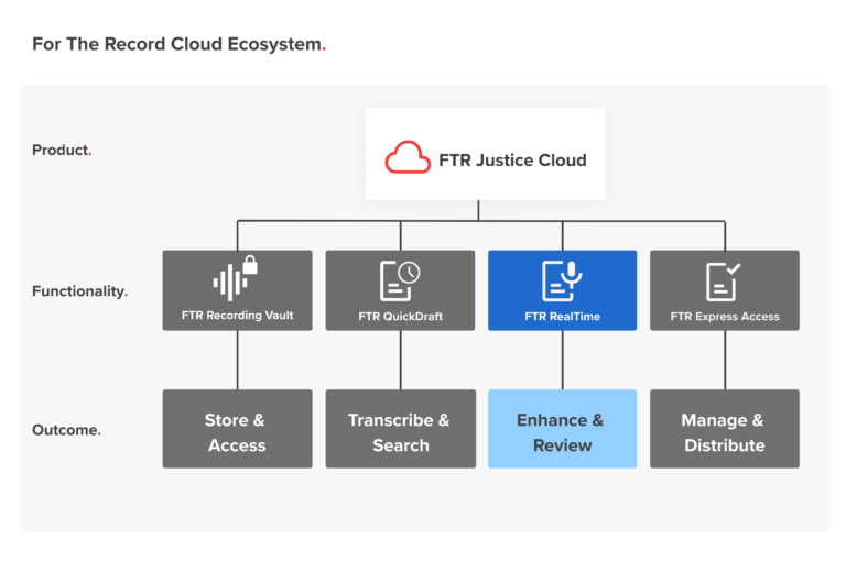 FTR RealTime | Accurate, instant, searchable digital court records