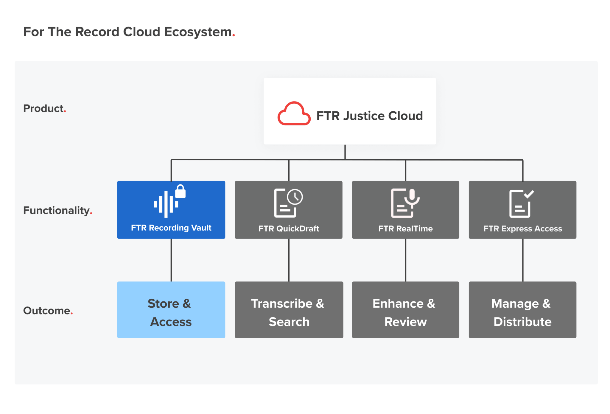 FTR Recording Vault | Secure court record storage & access